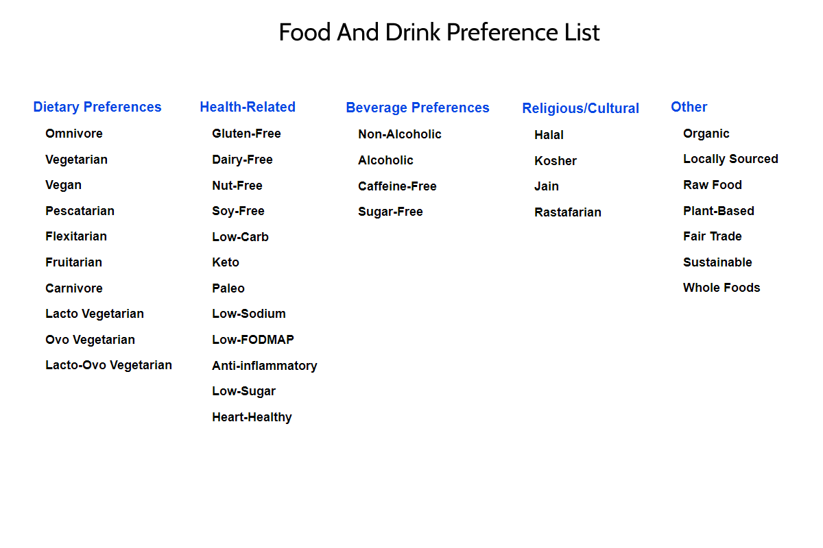 Food & Drink Dropdown Menus With HTML, JavaScript, PHP