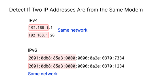 Detect If Two IP Address Are From The Same Network Modem